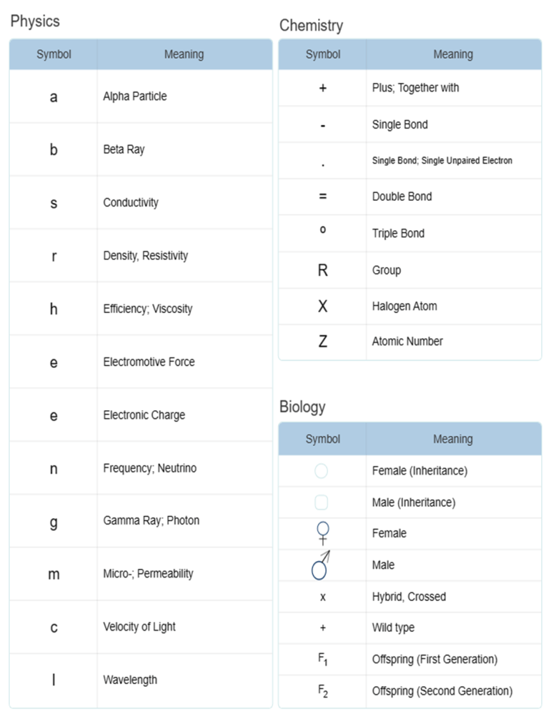 Scientific Symbols – ENGLERTH WELLNESS